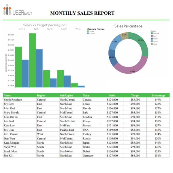 Pixel Perfect Reporting and Dashboards - USEReady