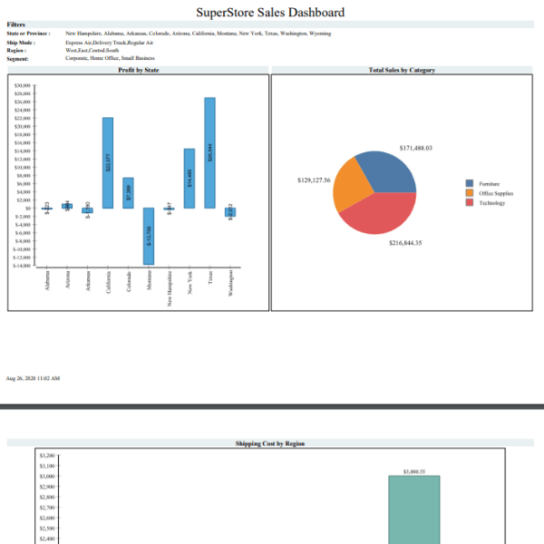 Pixel Perfect Reporting and Dashboards - USEReady