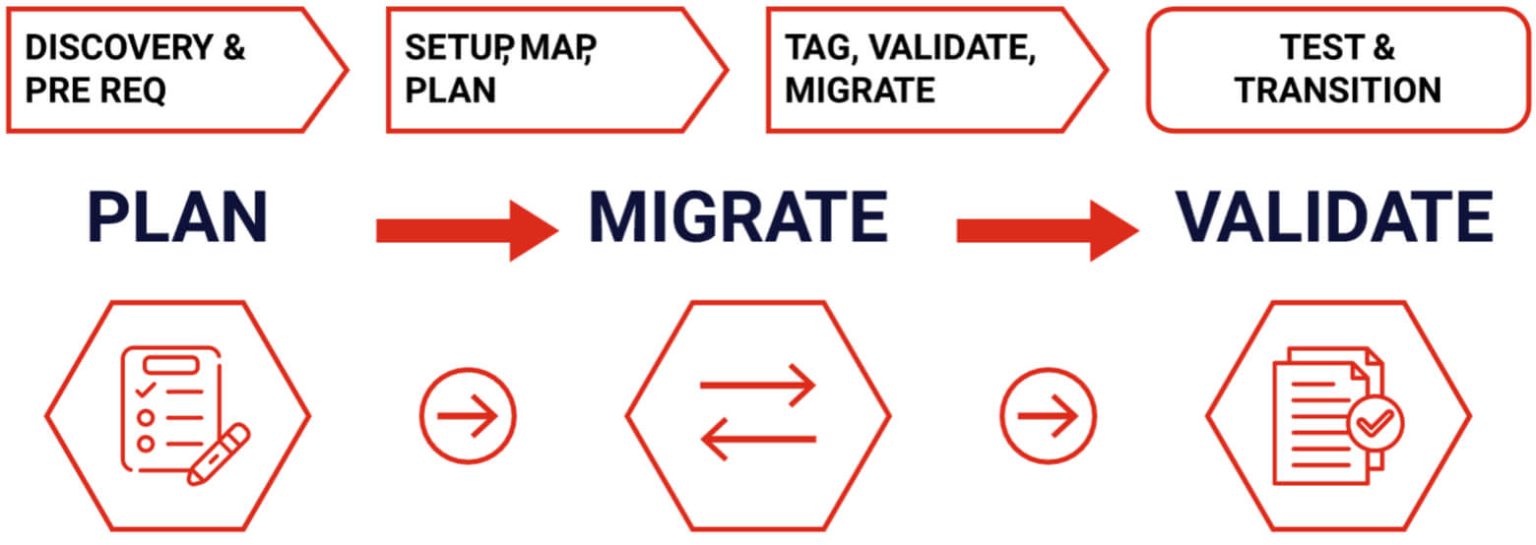 Tableau Server to Cloud Migration Navigator - USEReady Tableau Server to Cloud Migration Navigator - USEReady