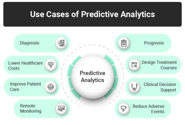 Role of Analytics in Healthcare Industry | USEReady