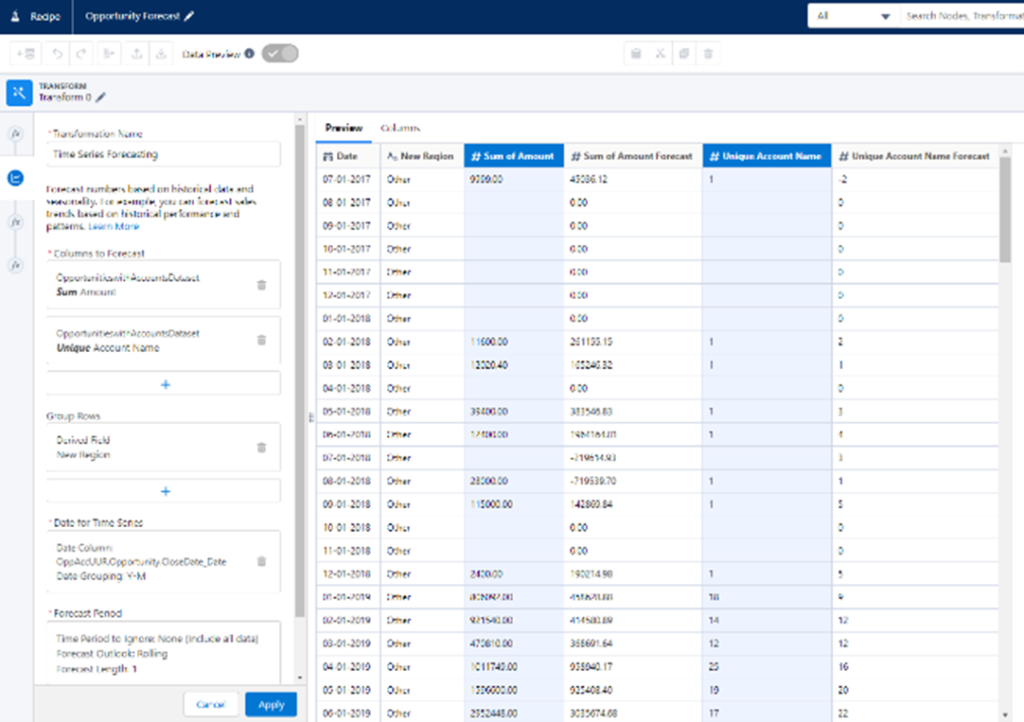 Time Series Forecasting Methods and how Salesforce has simplified it ...