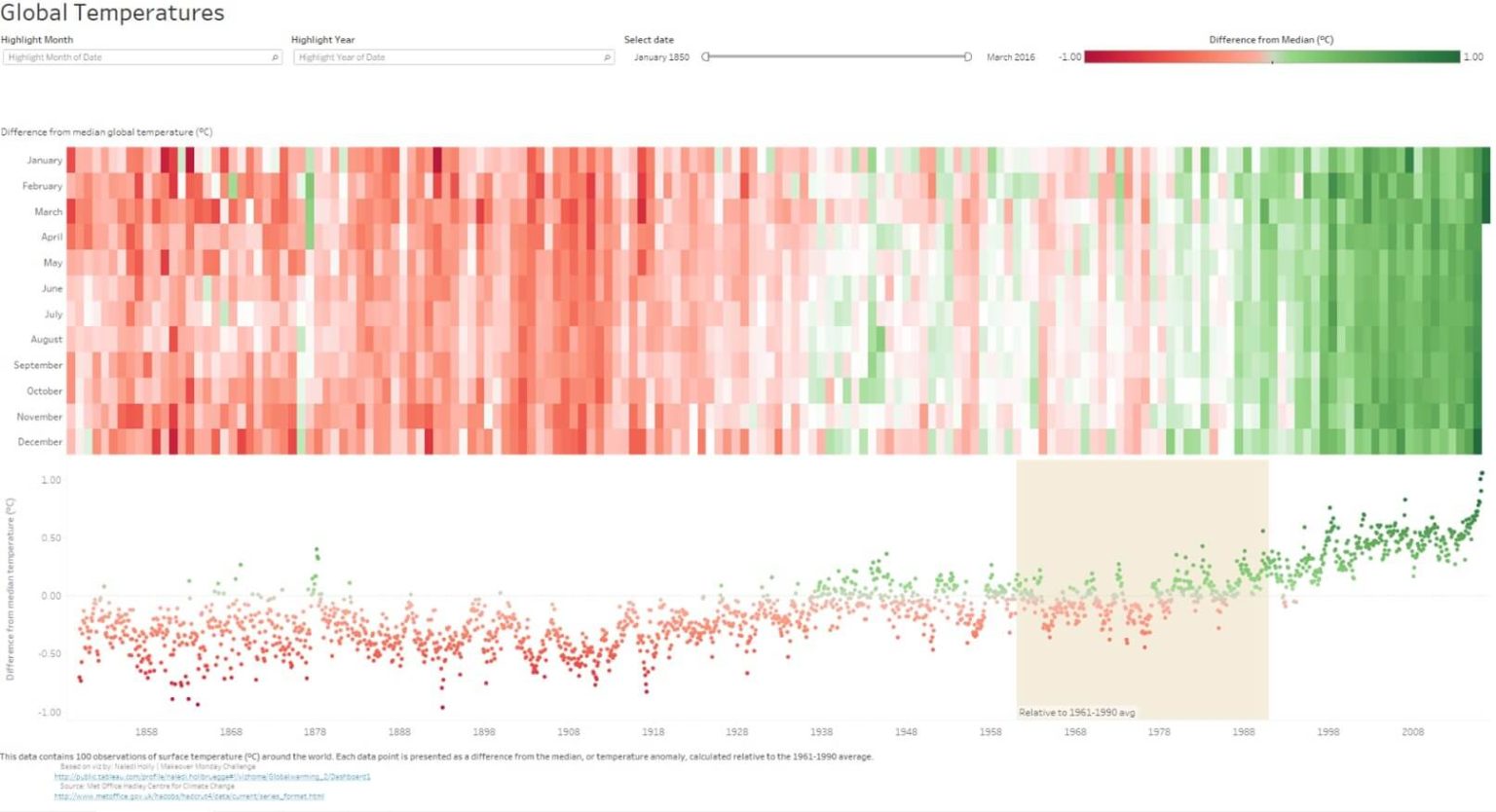 Visualization Best Practices Part II: Dashboard Visual Design Elements ...