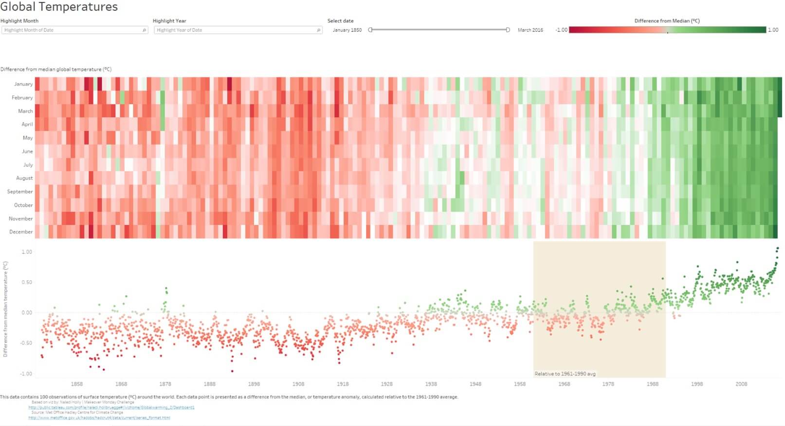 Visualization Best Practices Part II: Dashboard Visual Design Elements | Guide - USEReady