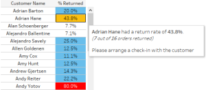 Custom Color Palette: Tips and Tricks for Tableau Visualization | USEReady