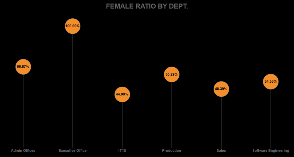 How To Build A Custom Lollipop Chart In Tableau Useready