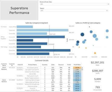 Visualization Best Practices Part II: Dashboard Visual Design Elements ...