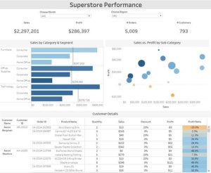 Visualization Best Practices Part II: Dashboard Visual Design Elements ...