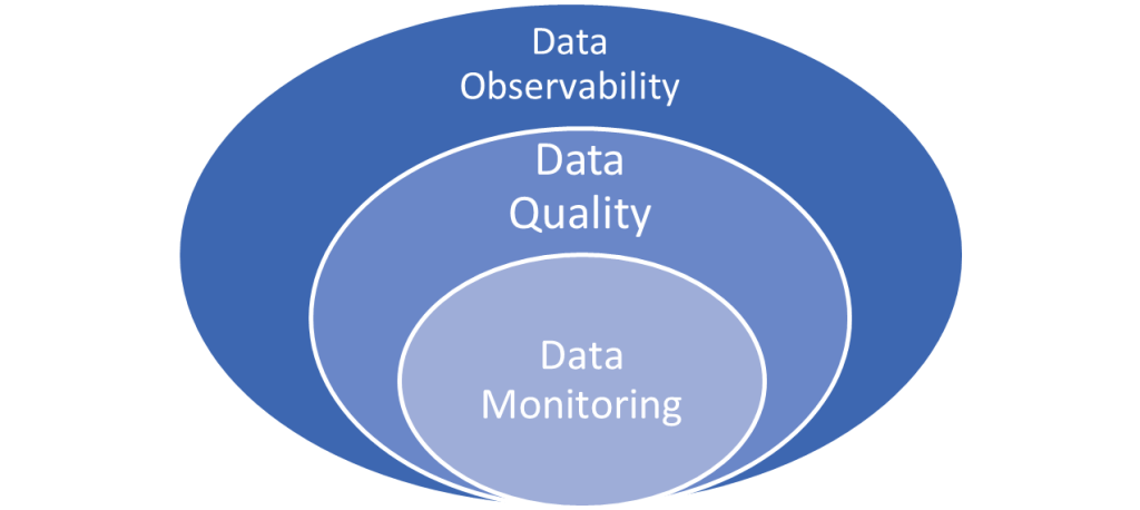 Data Observability: A Tech Primer for Modern Data Teams - USEReady Blog