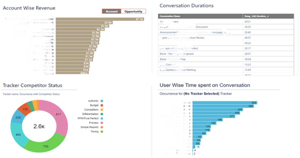 How Salesforce and GONG support to boost ROI | USEReady
