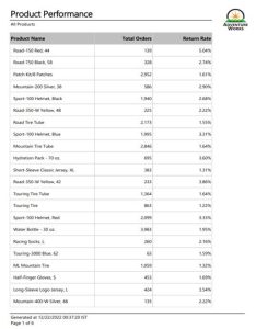 Designing Customizable and Dynamic Reports with Power BI Paginated ...