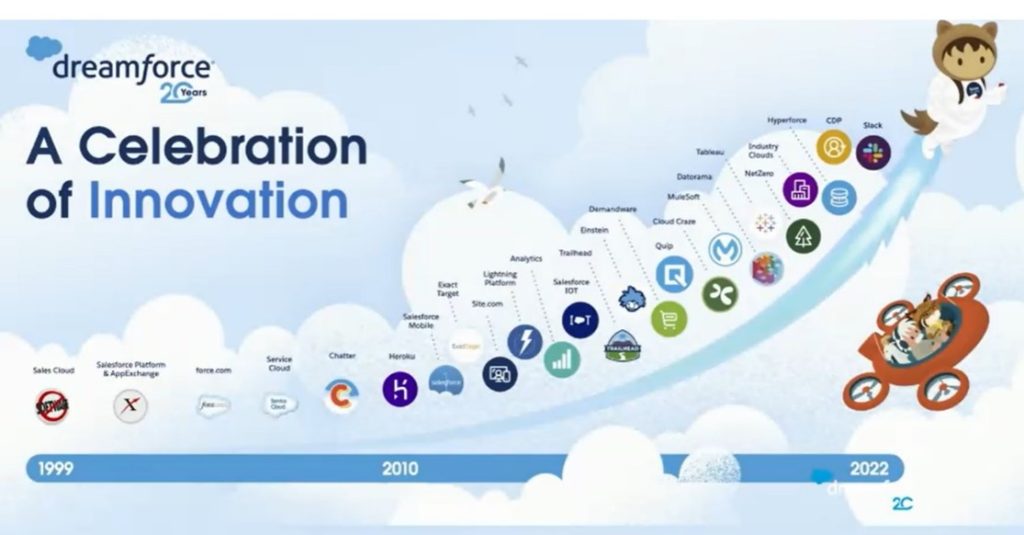Dreamforce 22 – Salesforce Customer 360 platform for personalised solutions | USEReady