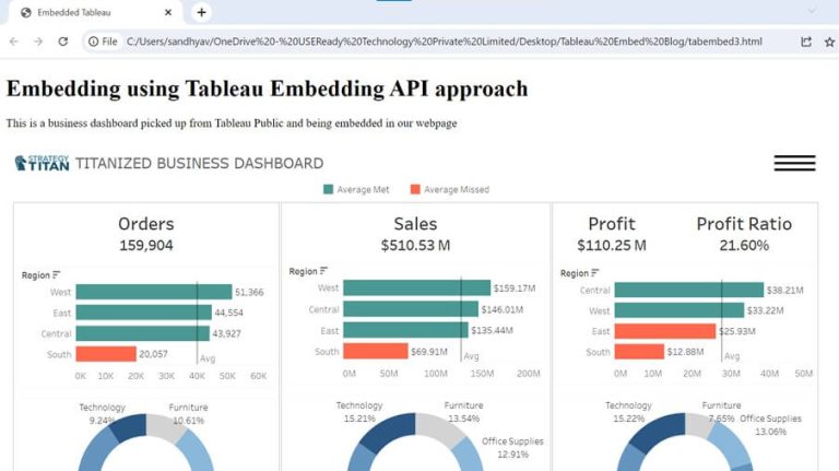 Embedded Analytics – A synergy of analytics and application - USEReady