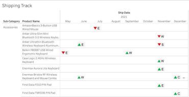 Tableau Custom Shape: Combining Multiple Fields for Insightful Visualizations - USEReady