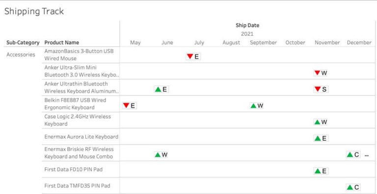 Tableau Custom Shape: Combining Multiple Fields for Insightful ...