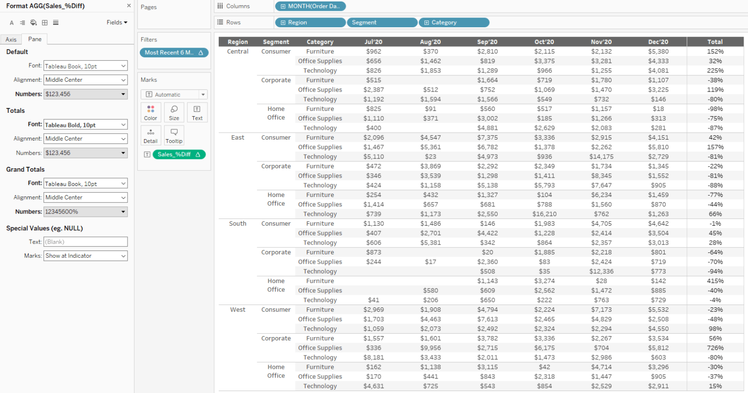Customizing Totals in Tableau | USEReady