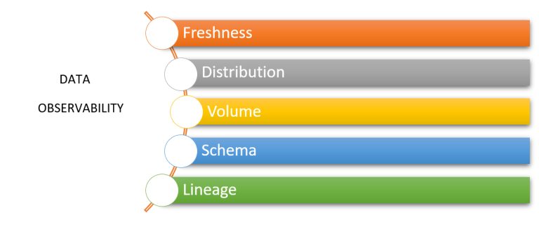 Data Observability: A Tech Primer for Modern Data Teams - USEReady Blog
