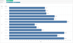 How to Add Pane Totals in Tableau Visualizations - in 5 Different Ways ...