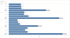 How to Add Pane Totals in Tableau Visualizations - in 5 Different Ways ...