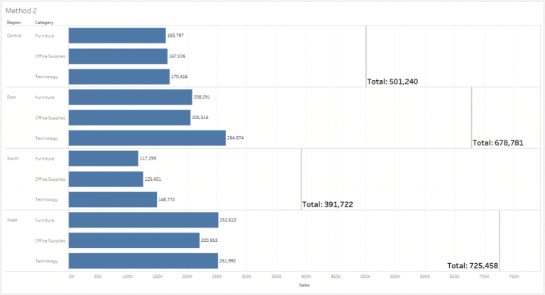 How to Add Pane Totals in Tableau Visualizations - in 5 Different Ways ...