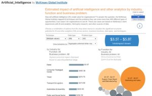 Embedding Tableau Dashboard into WordPress Website - A Comprehensive Guide - USEReady