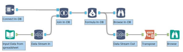 Turbocharging Alteryx Performance: Optimize Workflows for Enhanced ...