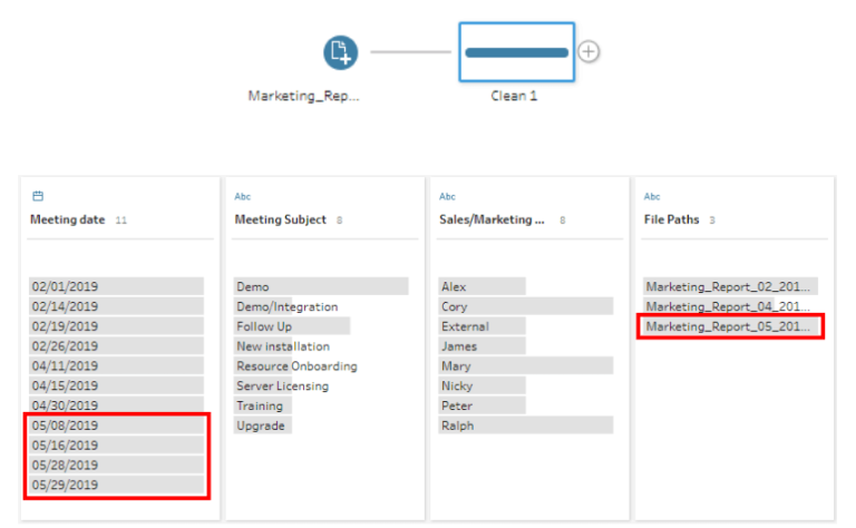 Latest Data Refresh In Tableau Prep Builder | USEReady