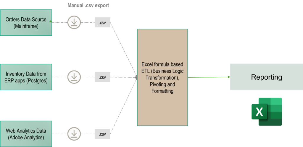 Better decision making via data pipeline automation | USEReady