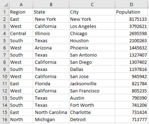 Mastering Nested Ranks for Multiple Dimensions in Tableau | USEReady