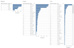 Mastering Nested Ranks for Multiple Dimensions in Tableau | USEReady