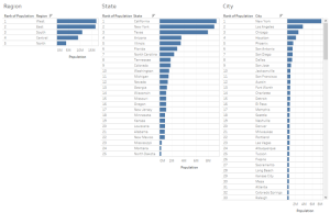 Mastering Nested Ranks for Multiple Dimensions in Tableau | USEReady