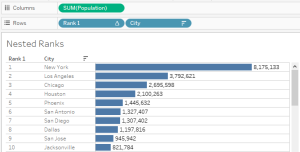 Mastering Nested Ranks for Multiple Dimensions in Tableau | USEReady