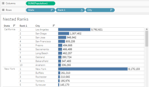 Mastering Nested Ranks for Multiple Dimensions in Tableau | USEReady