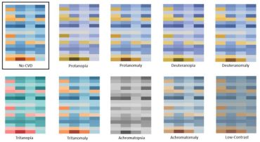 Visualization Best Practices Part II: Dashboard Visual Design Elements | Guide - USEReady