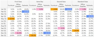 Custom Color Palette: Tips and Tricks for Tableau Visualization | USEReady