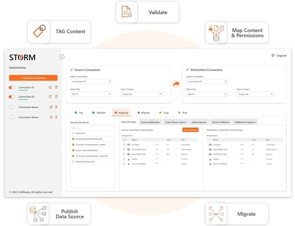 STORM: MIGRATE The core step of a successful Tableau migration | USEReady