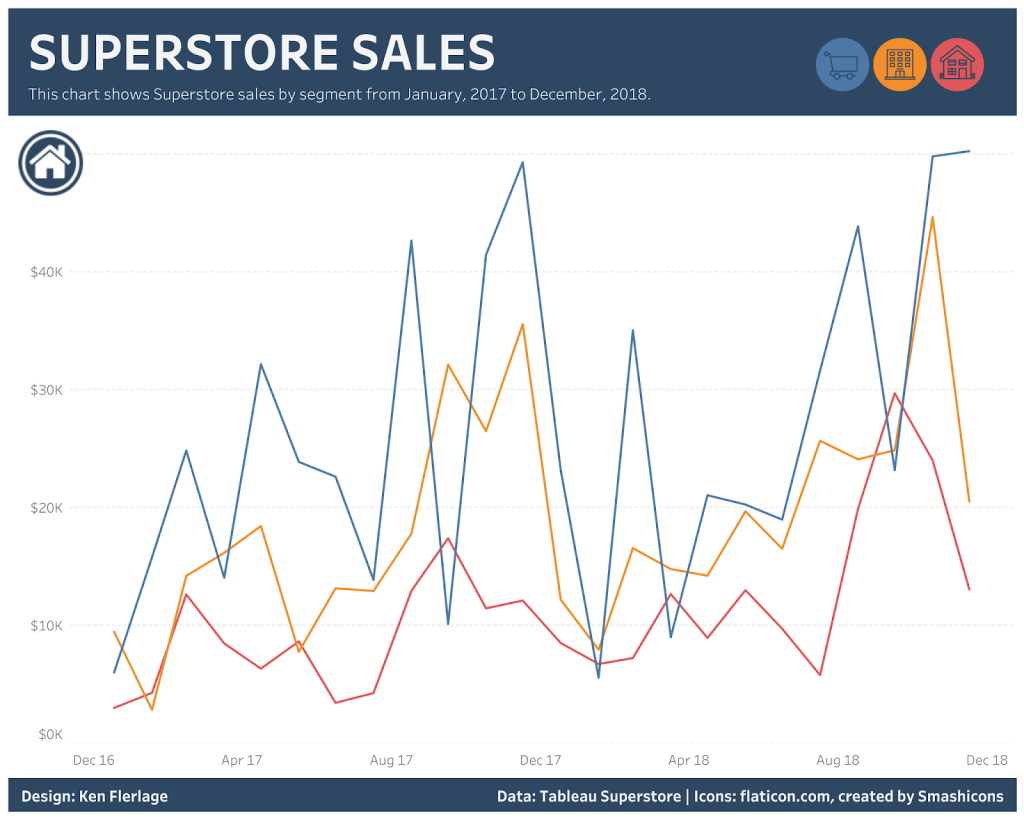 Visualization Best Practices Part I: Keys to Success | USEReady