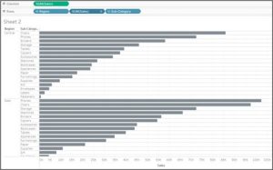 Tableau sorting with multiple Dimensions | USEReady