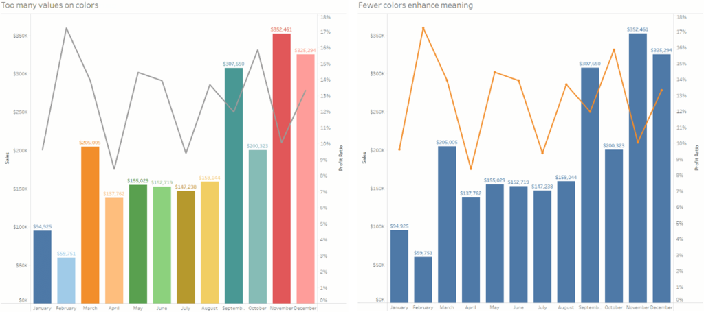 Visualization Best Practices Part I: Keys to Success | USEReady