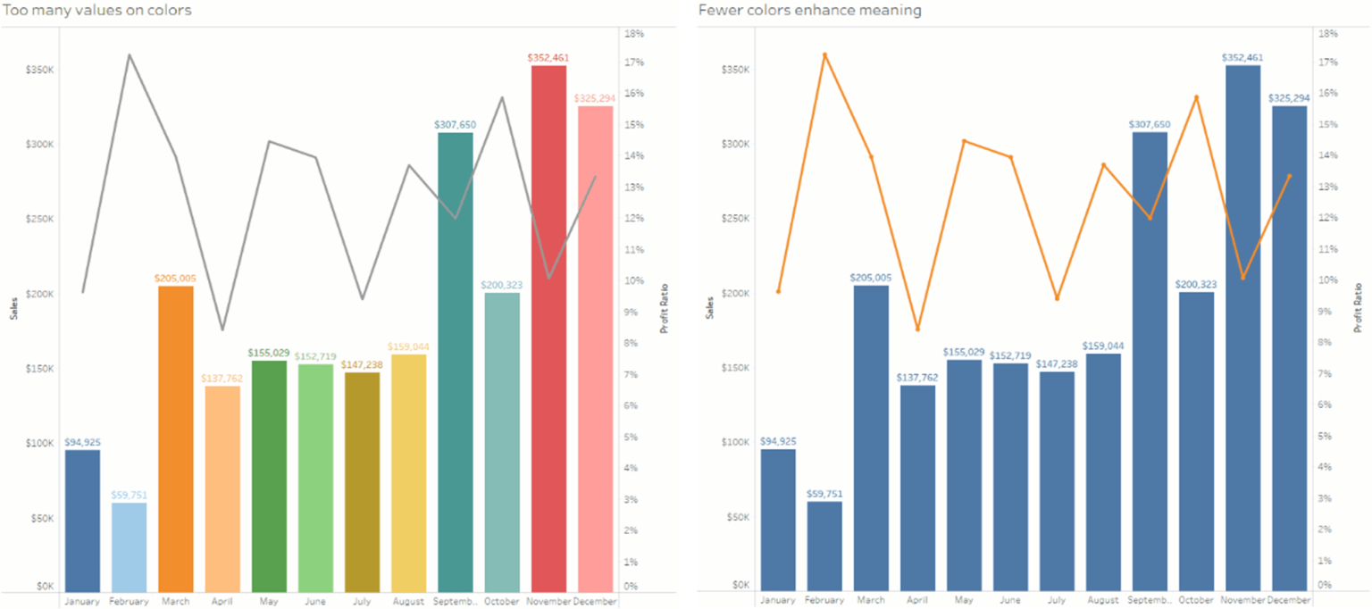 Visualization Best Practices Part I: Keys to Success | USEReady