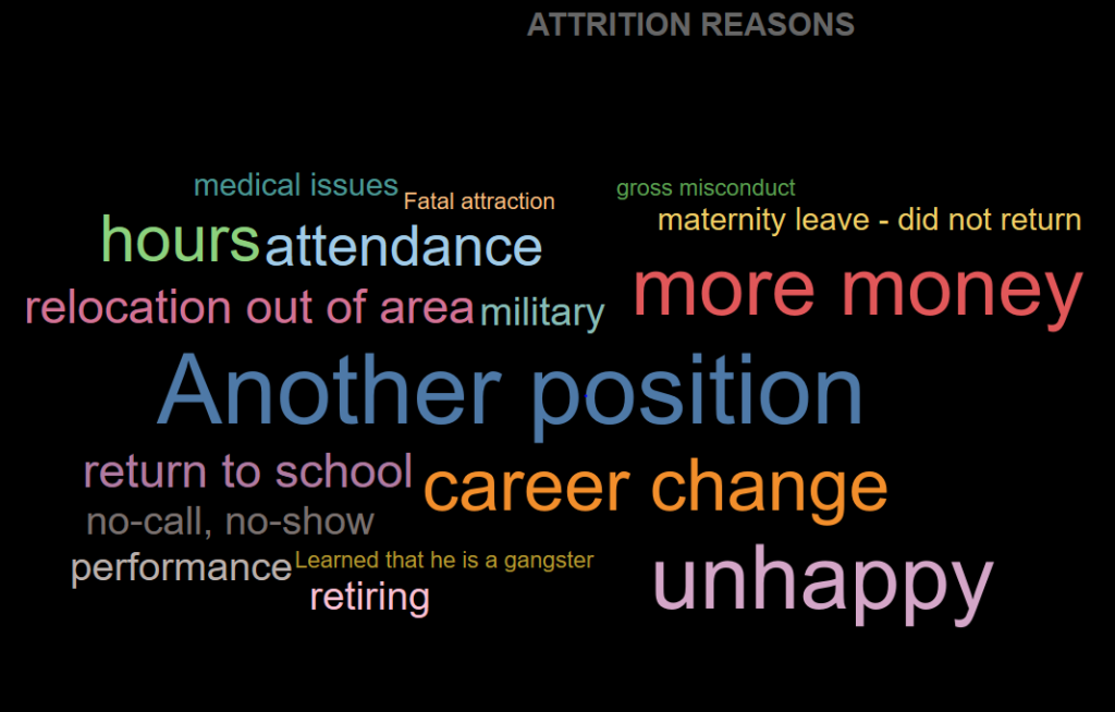 How to build a Word Cloud Chart in Tableau | USEReady