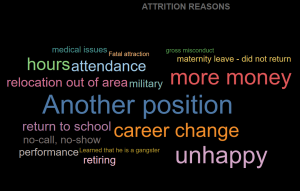 How to build a Word Cloud Chart in Tableau | USEReady