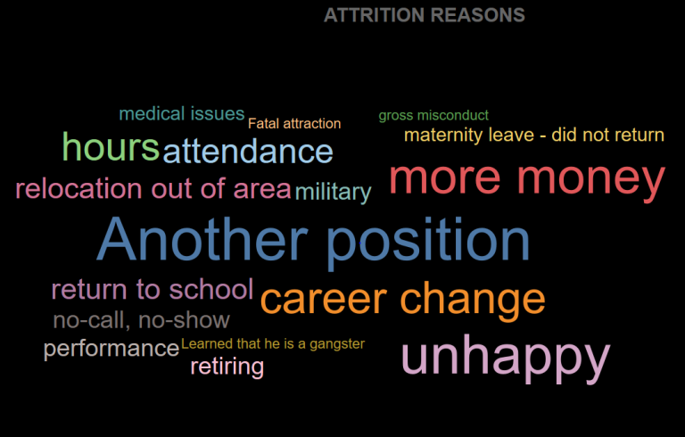 How to build a Word Cloud Chart in Tableau | USEReady