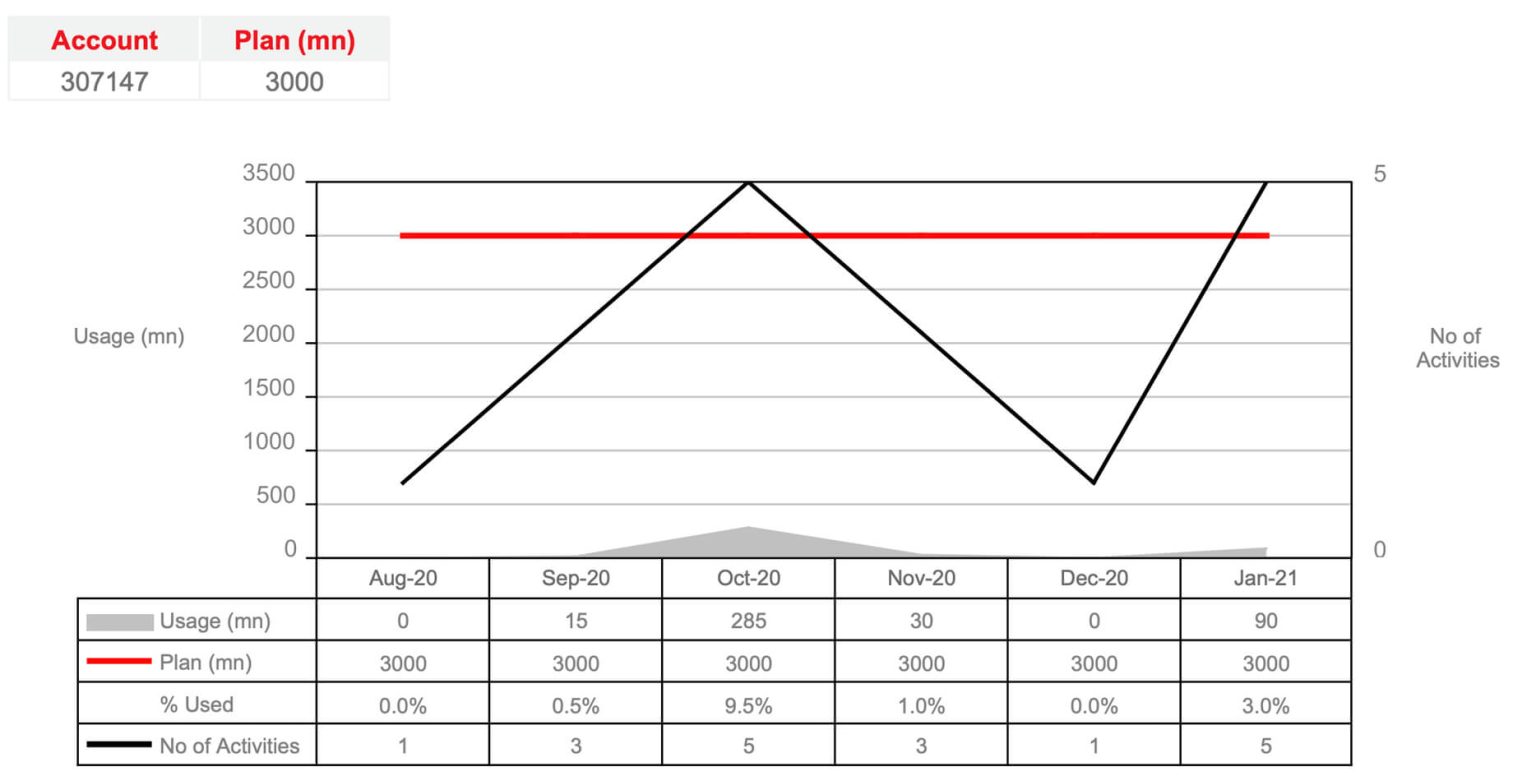 BI Modernization and Self-Service Reporting: A Pixel Perfect for Tableau Success Story | USEReady