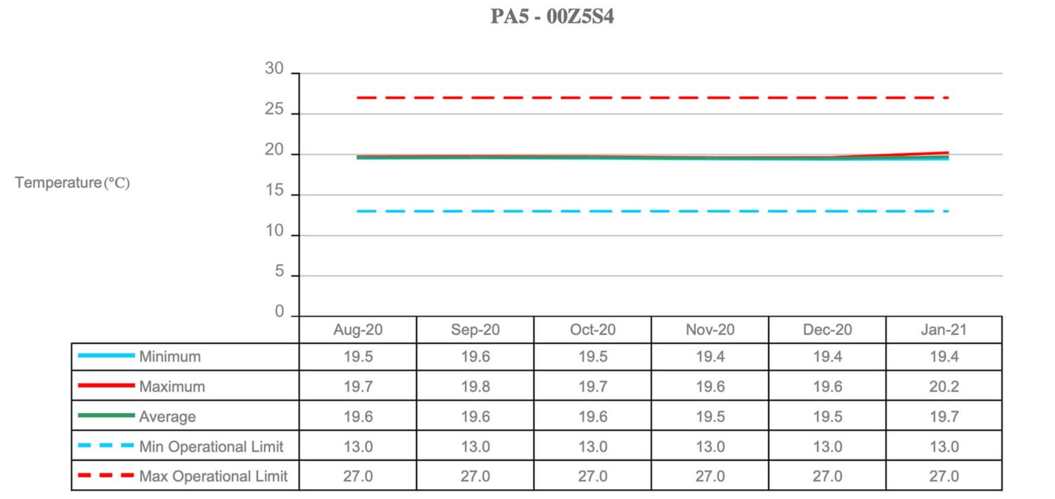 BI Modernization and Self-Service Reporting: A Pixel Perfect for Tableau Success Story | USEReady