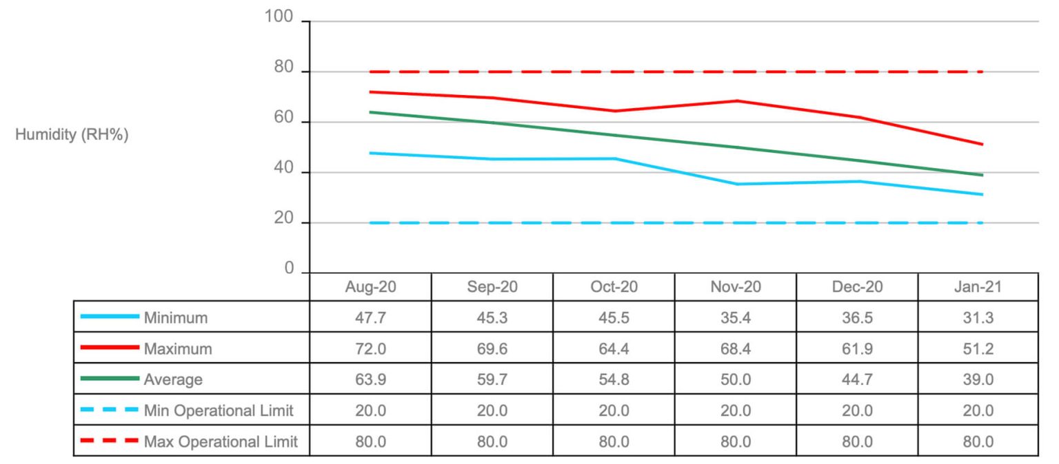 BI Modernization and Self-Service Reporting: A Pixel Perfect for Tableau Success Story | USEReady