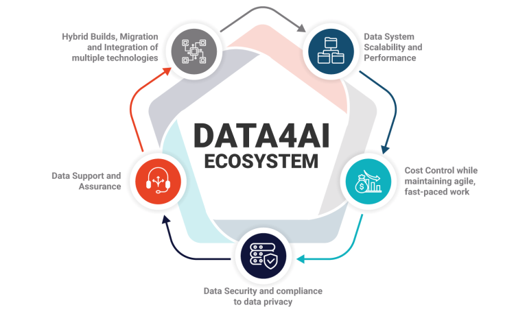 Unlock Data Value with Expert Analytics Solutions | USEReady