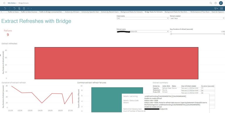 Tableau Cloud and Oracle Synonyms: Undefined Binding Issue and How to ...