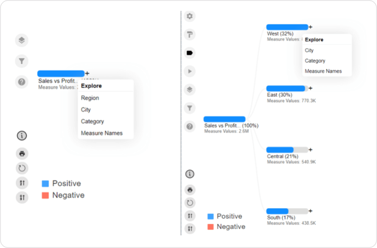 Unearthing Deeper Insights by Implementing Drill-Down Tree Extension ...