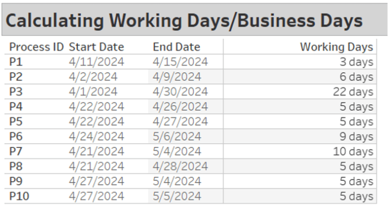 Mastering Working Day Calculations in Tableau: A Step-by-Step Guide | USEReady Blog