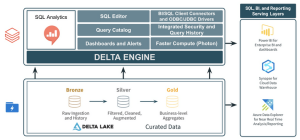 The Ultimate Guide to Databricks SQL: Beginner's Edition | USEReady Blog